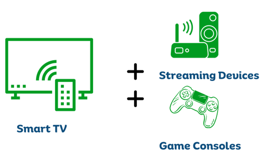 What is Connected TV - IMP Connected