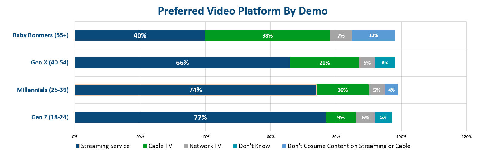 Why IMP Connected - IMP Connected